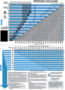 Going Old School: Dive Tables - Scuba.com