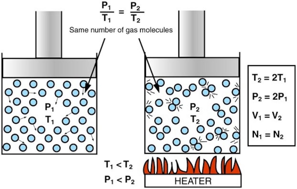 An Introduction to Scuba Gas Laws Part 2: Charles’ Law - Scuba.com
